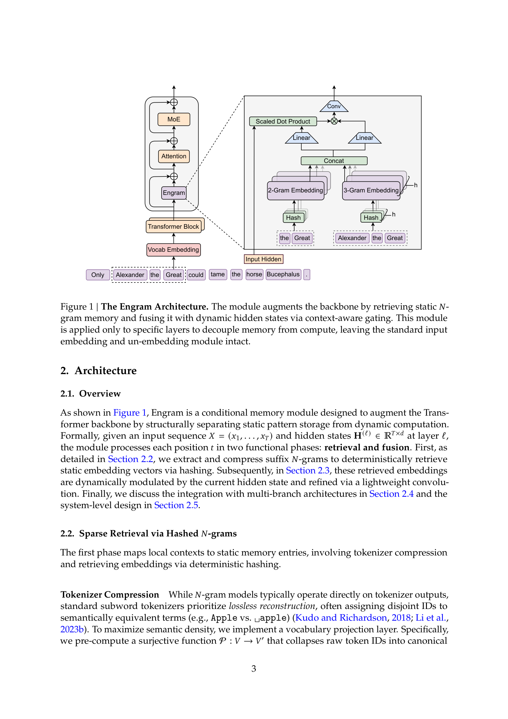 Engram: How DeepSeek Added a Second Brain to Their LLM | rewire.it ...