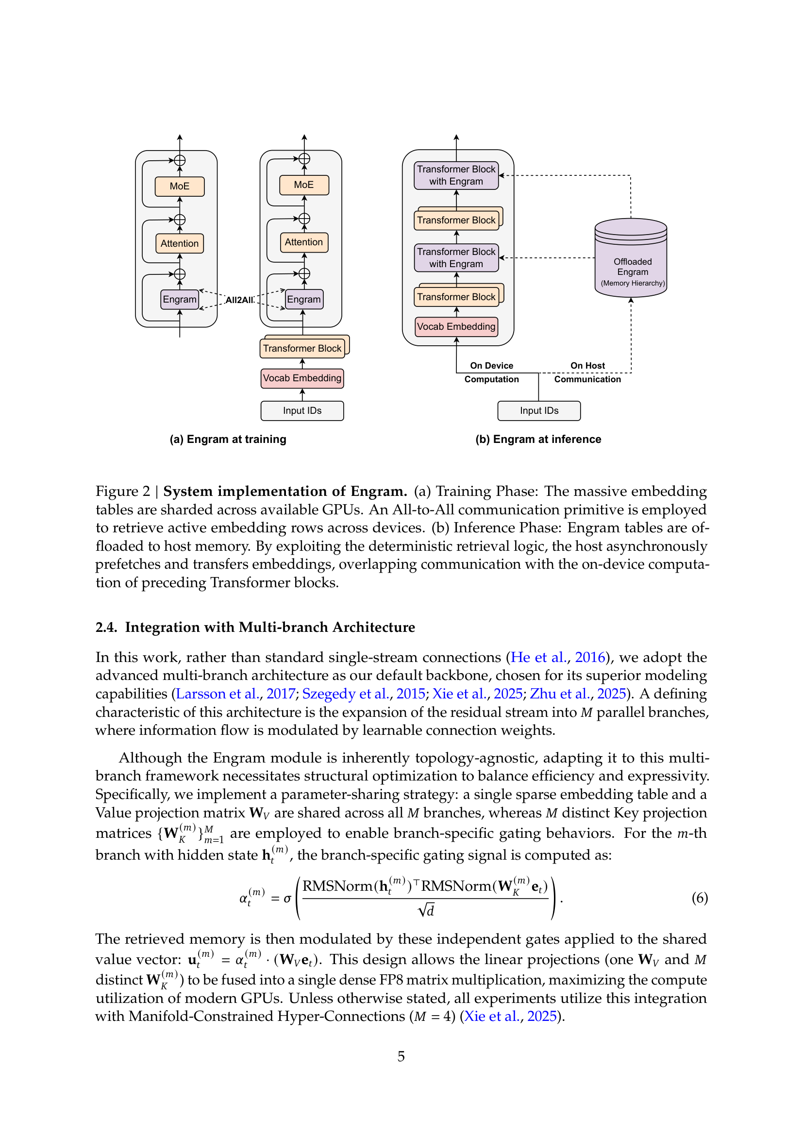 Engram: How DeepSeek Added a Second Brain to Their LLM | rewire.it ...